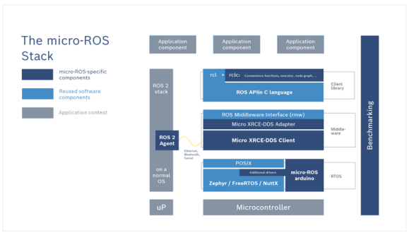 Rokokoo | SELVITYS ROS-ROBOTTIEKOSYSTEEMISTÄ